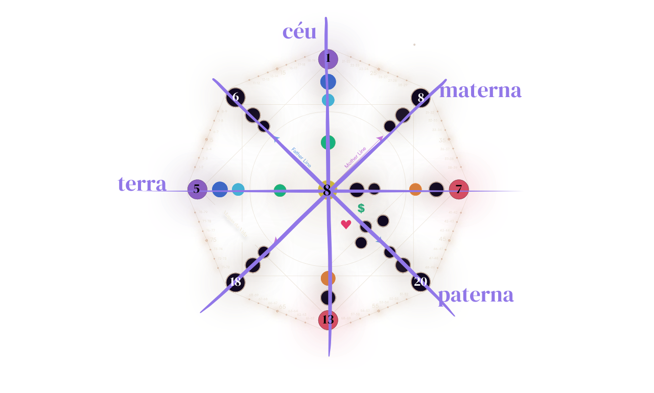 Como calcular matriz do destino - Mapas da vida